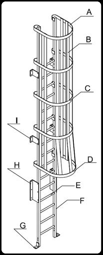 Ladder Cage Requirements