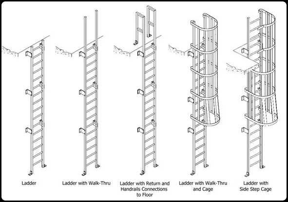 FRP Ladder Cage Systems Improve Workplace Safety frp-ladder-cage-systems-improve-workplace-safety